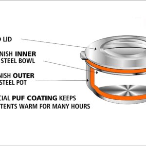 Sahishnu Online And Marketing Stainless Steel Stockpot for Chapati or Chapati Dabba