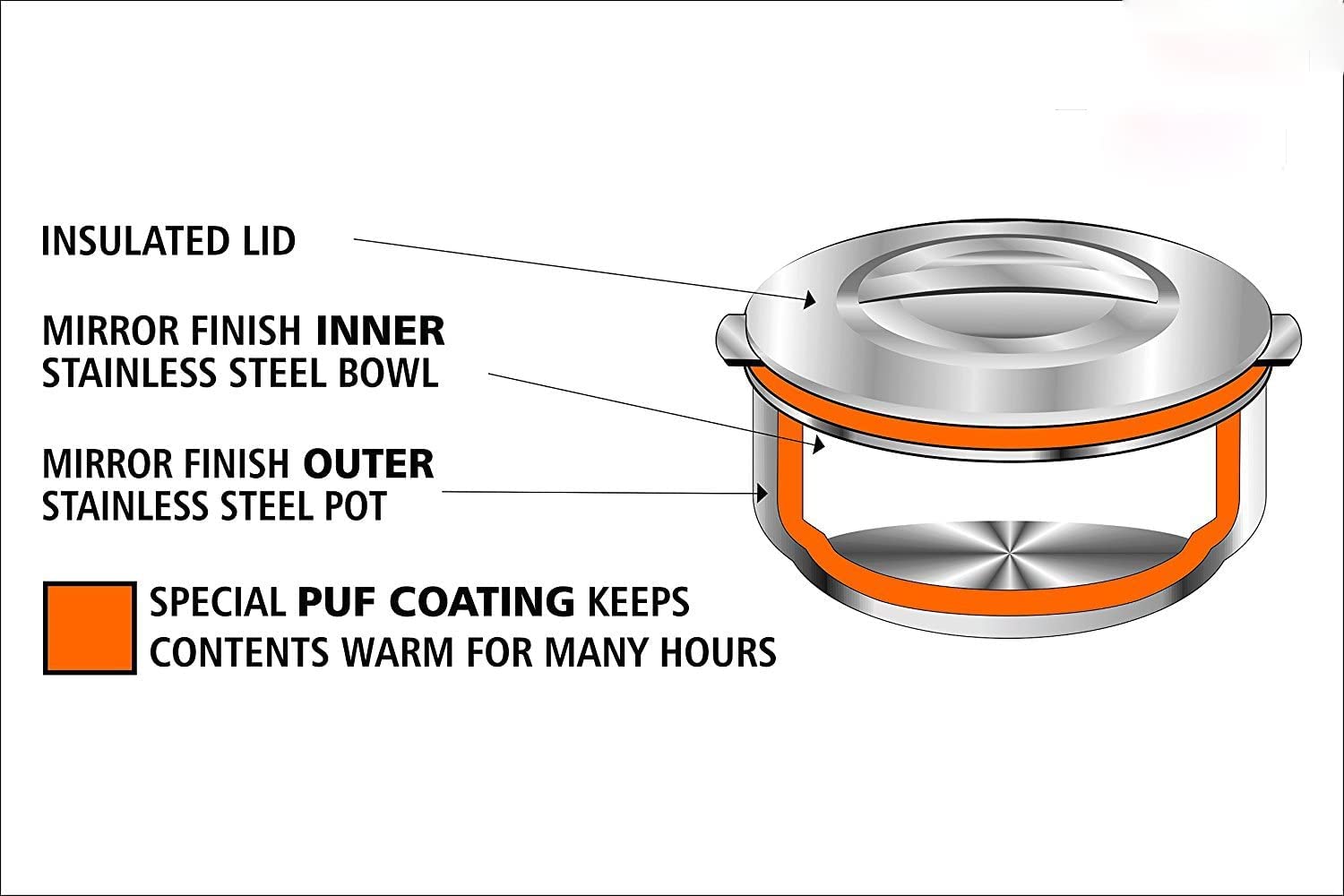 Sahishnu Online And Marketing Stainless Steel Stockpot for Chapati or Chapati Dabba