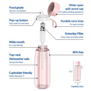 PHILIPS Filtered Water Bottle, BPA-Free Tritan Plastic Water Bottles, Replaces 450 Plastic Water Bottle with Reusable GoZero Everyday Water Filter, Portable Filtering Bottle for Travel, 22 oz