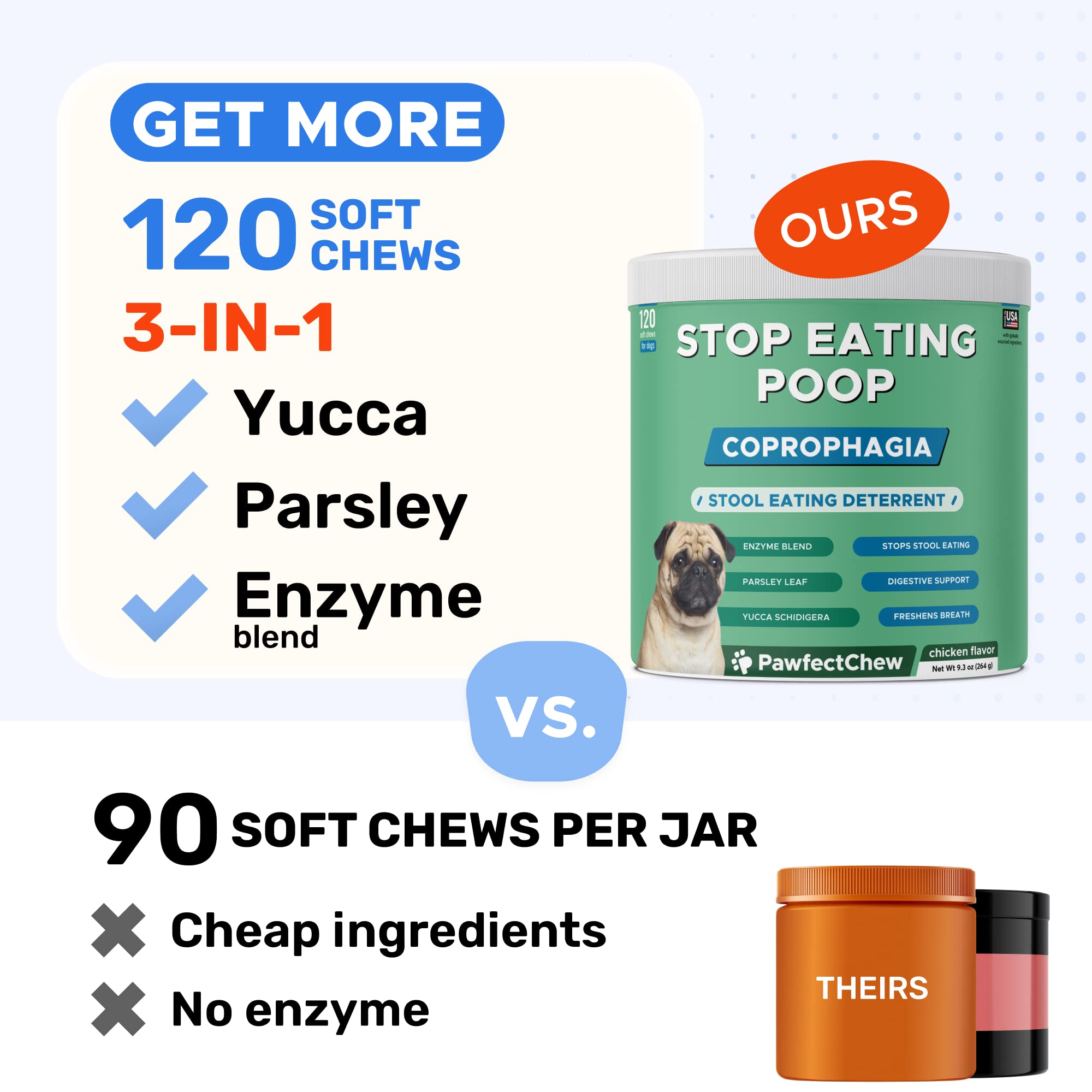 PAWFECTCHEW Probiotics for Dogs - Chewable Probiotics Chews + Digestive Enzymes - Relieves Diarrhea, Gas, Constipation - Improve Digestion, Prevent Coprophagia - Made in USA