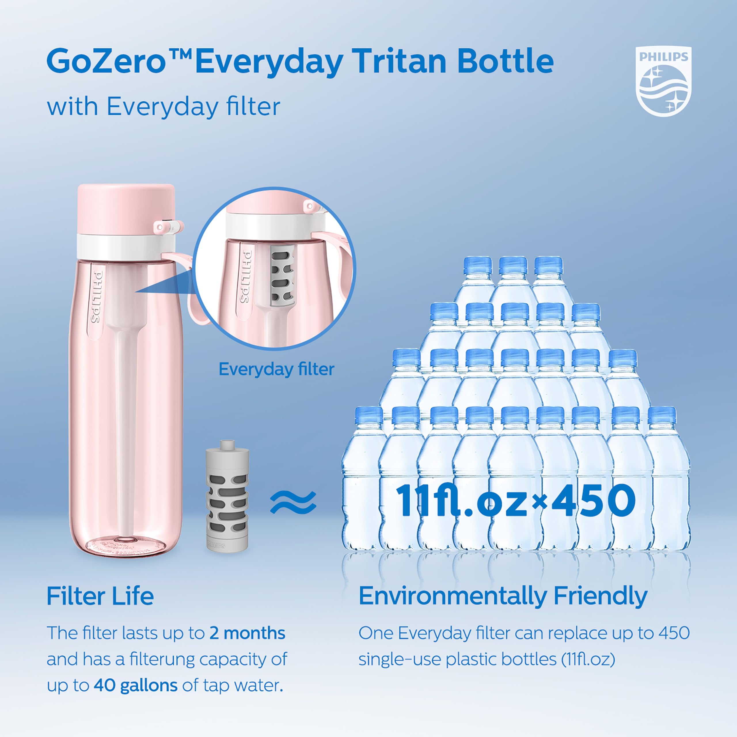 PHILIPS Filtered Water Bottle, BPA-Free Tritan Plastic Water Bottles, Replaces 450 Plastic Water Bottle with Reusable GoZero Everyday Water Filter, Portable Filtering Bottle for Travel, 22 oz