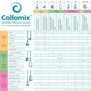 COLLOMIX NA Mixing Paddle - WK Series 4.7" Mud Mixer Drill Bit also for Ready-Mix Mortar, Grout, and Viscous Materials & 3/8" Drill Chuck Connection - WK120S