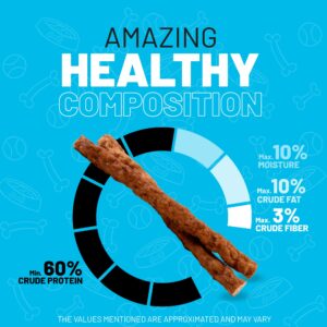 Sitka Farms Beef Sticks 5 Inch for Dogs - Crunchy Beef Premium Munchy Sticks - 50 Count - All Natural Beef Flavor Chews - for All Breeds