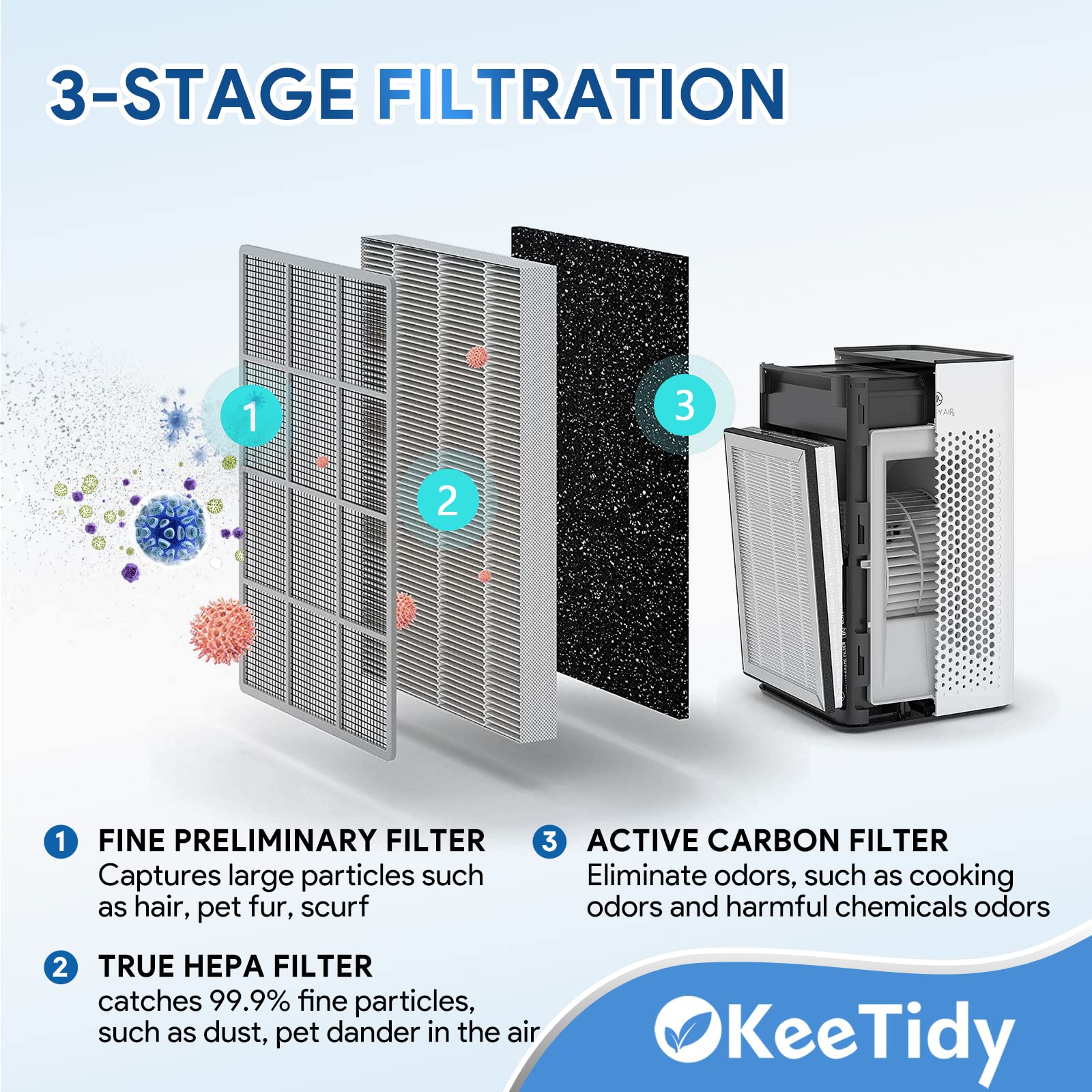 25 Replacement Filters Compatible with MA Air Puri-fier 25 Series B1/S1/W1, H13 True HEPA and Activated Carbon Filters, 3 in 1 Pre-Filters, 1 Set, By KeeTidy