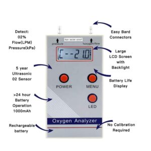 Oxygen Analyzer Purity Detector | 21%-100% | 02, Flow & Pressure Digital Readout |