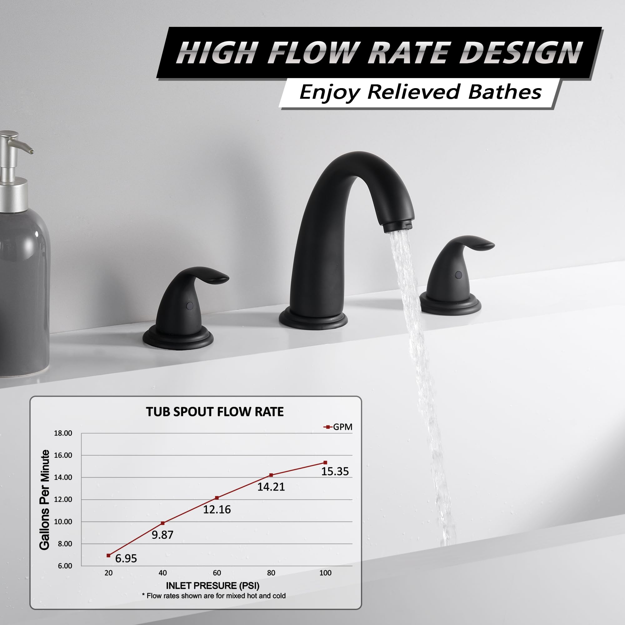 sumerain Matte Black Roman Tub Faucet with Valve, 3 Hole Deck Mount Bathtub Faucet High Flow