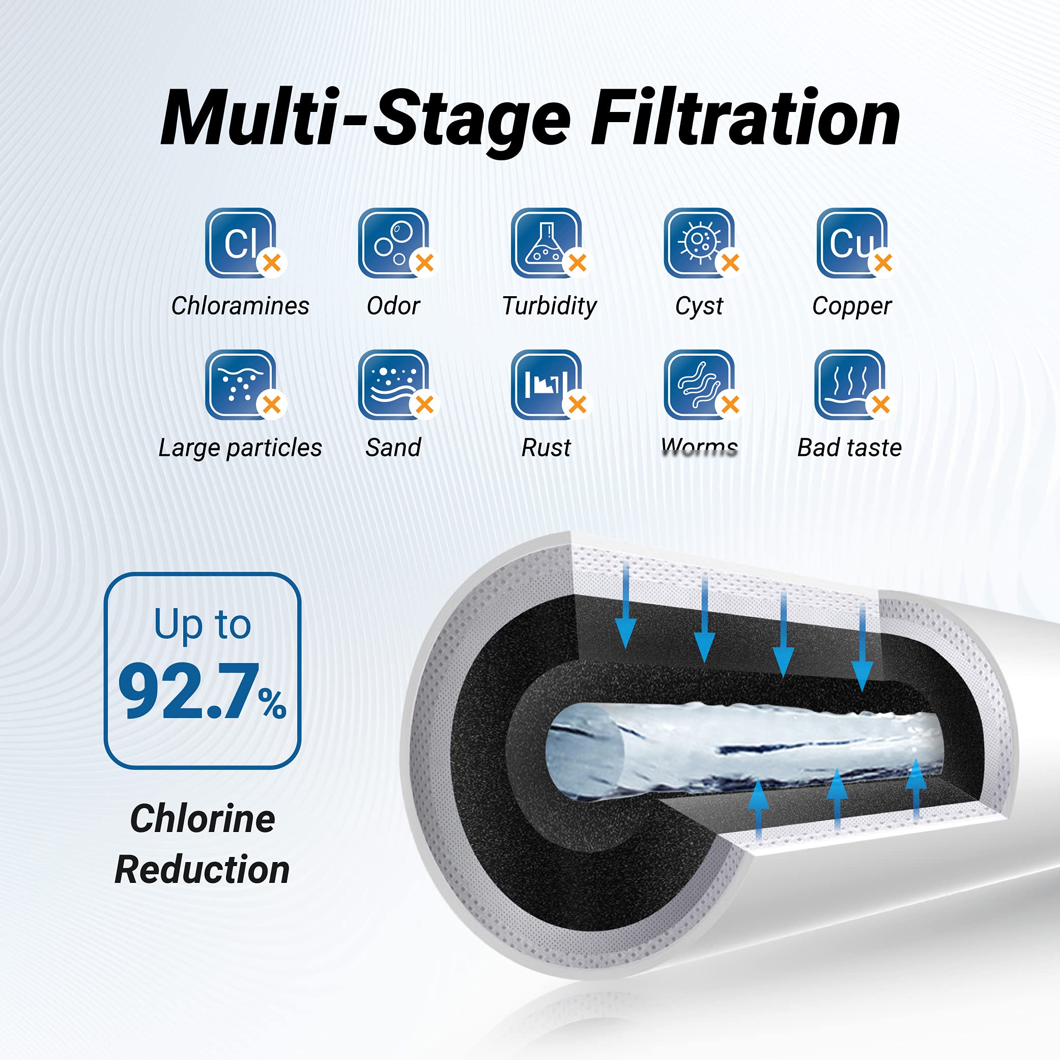 Maxblue RF10 Water Filter, 11K Gallons High Capacity, Replacement for Waterdrop 10UA/10UB Under Sink Water Filtration System