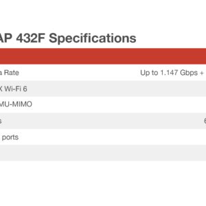 FORTINET FortiAP 432F Outdoor Wireless Access Point: Tri Radio, External Antenna, 1 x 2.5 GE & 1 x GE RJ45 Ports. (FAP-432F-A)