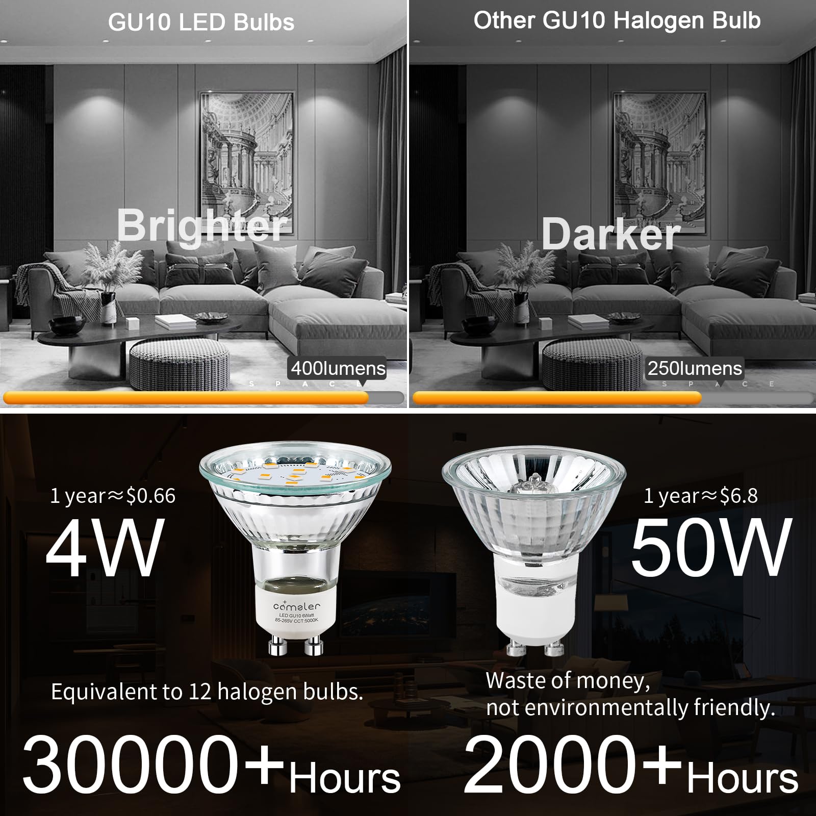 comzler GU10 LED Bulbs, GU10 Light Bulb 5000K Daylight White, LED Bulb Replacement Recessed Track Lighting, 50W Halogen Equivalent, 4W 400LM 110° Wide Beam, Non-dimmable, Pack of 6