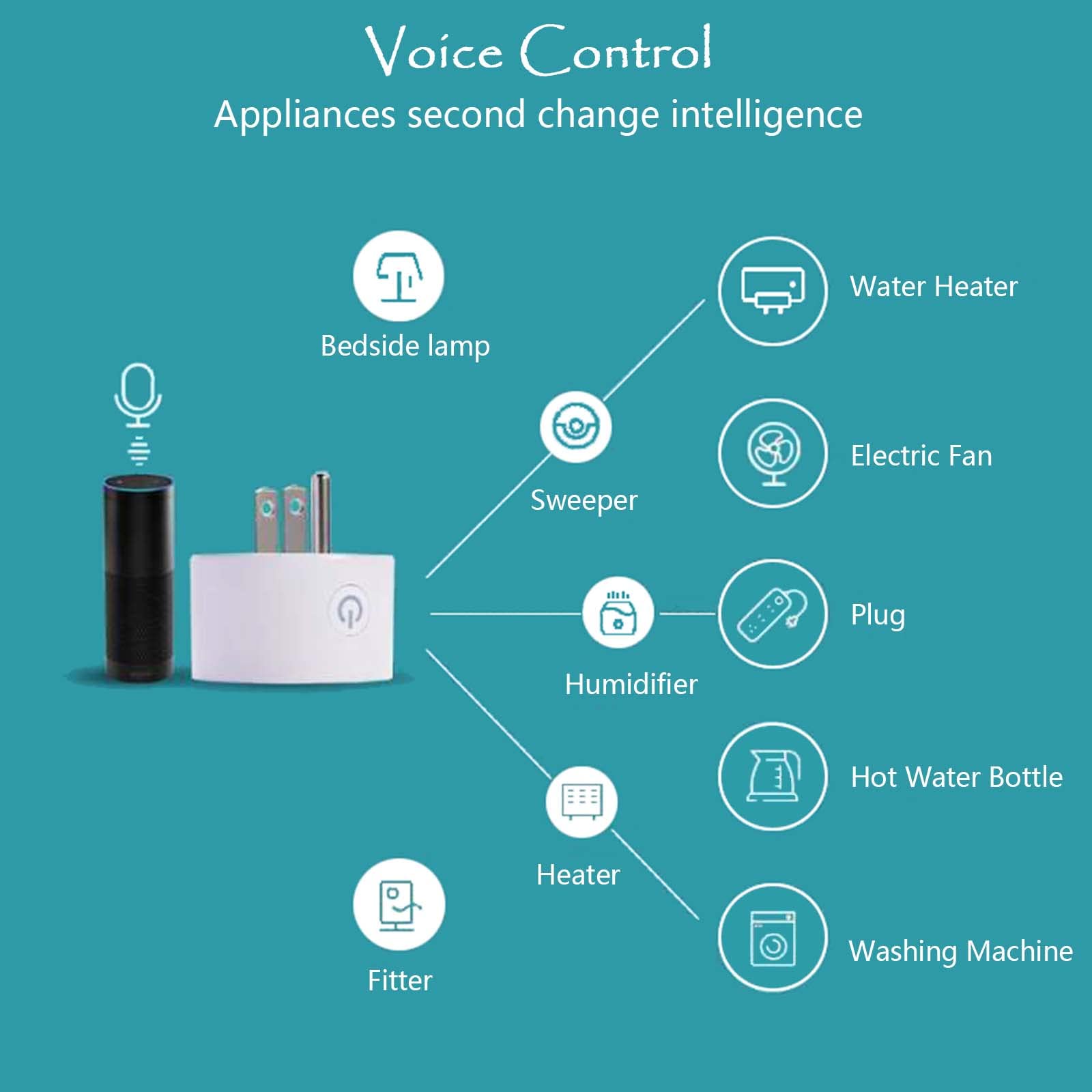 Wishiot 2pcs Zigbee Smart Plug Remote Control Outlet Adapter Switch Compatible with Alexa, Echo (4th gen) Echo Plus (2nd) Google Home, SmartThings Hub, eWeLink, Voice Pairing, Hub Required