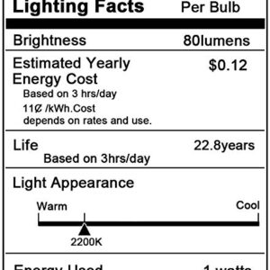 G40 Low Watt Light Bulb Edison LED Bulb Mini Globe Light Bulbs 1W Equivalent to 10Watt Incandescent E26 Screw Base Led Bulbs Ultra Warm White 2200K, Non Dimmable (G40g-2pack)