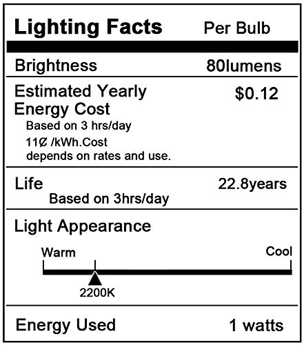 G40 Low Watt Light Bulb Edison LED Bulb Mini Globe Light Bulbs 1W Equivalent to 10Watt Incandescent E26 Screw Base Led Bulbs Ultra Warm White 2200K, Non Dimmable (G40g-2pack)