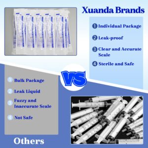 Xuanda 5ml/cc Syringes with Needle Individually Wrapped for Industrial, Scientific, Measuring, Pet Feeding (50 Pack)