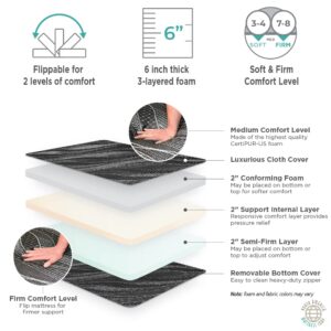 Dual Duty Dual Sided Firm/Soft Foam Truck Mattress, 80" x 42" x 6"