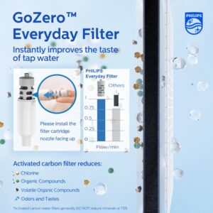 PHILIPS Filtered Water Bottle, Insulated Stainless Steel Water Purifier Bottle for Daily Life & Travel, BPA Free with GoZero Everyday Filter for Cleaner & Tastier Tap Water, Keeps Cold, 18.6 oz Blue