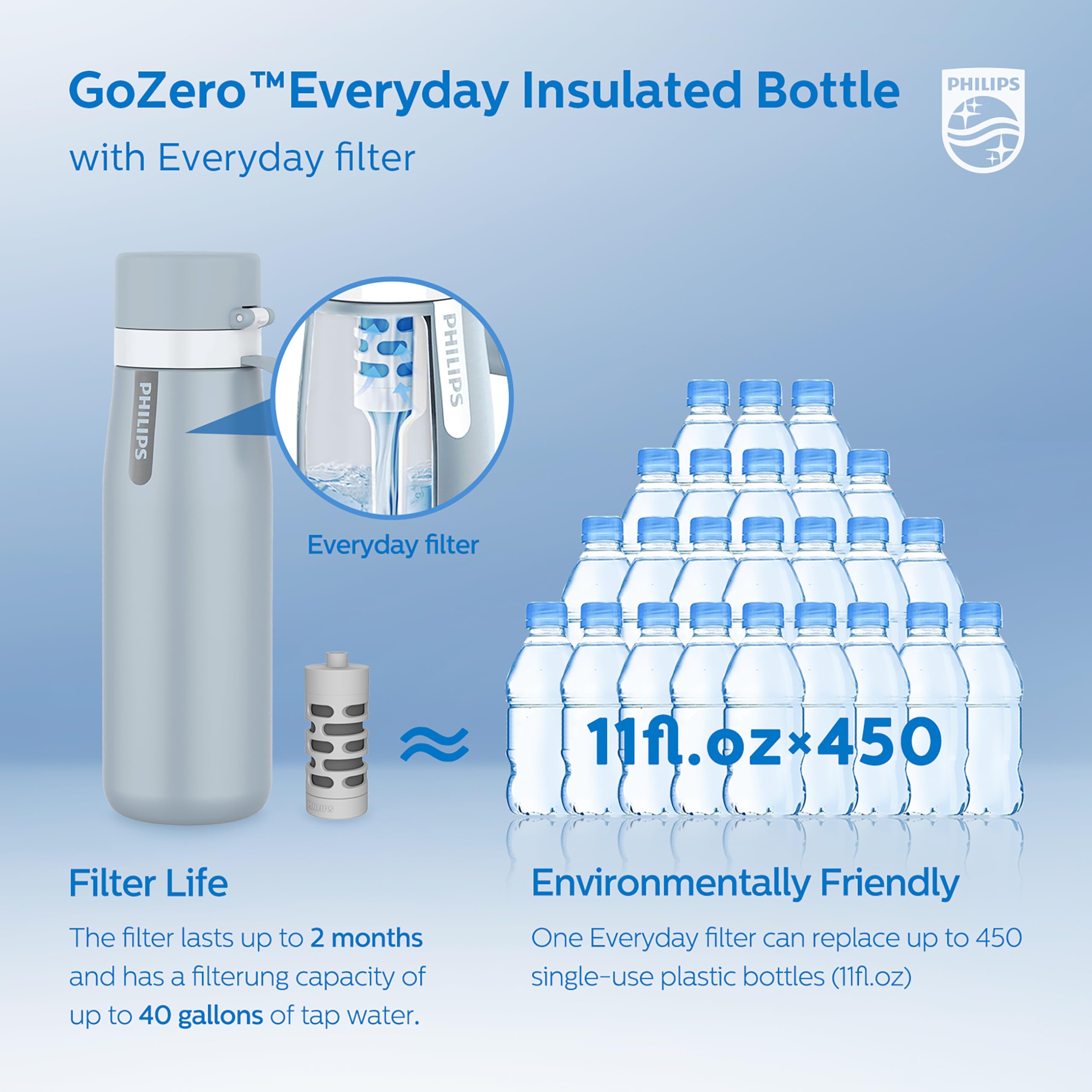 PHILIPS Filtered Water Bottle, Insulated Stainless Steel Water Purifier Bottle for Daily Life & Travel, BPA Free with GoZero Everyday Filter for Cleaner & Tastier Tap Water, Keeps Cold, 18.6 oz Blue