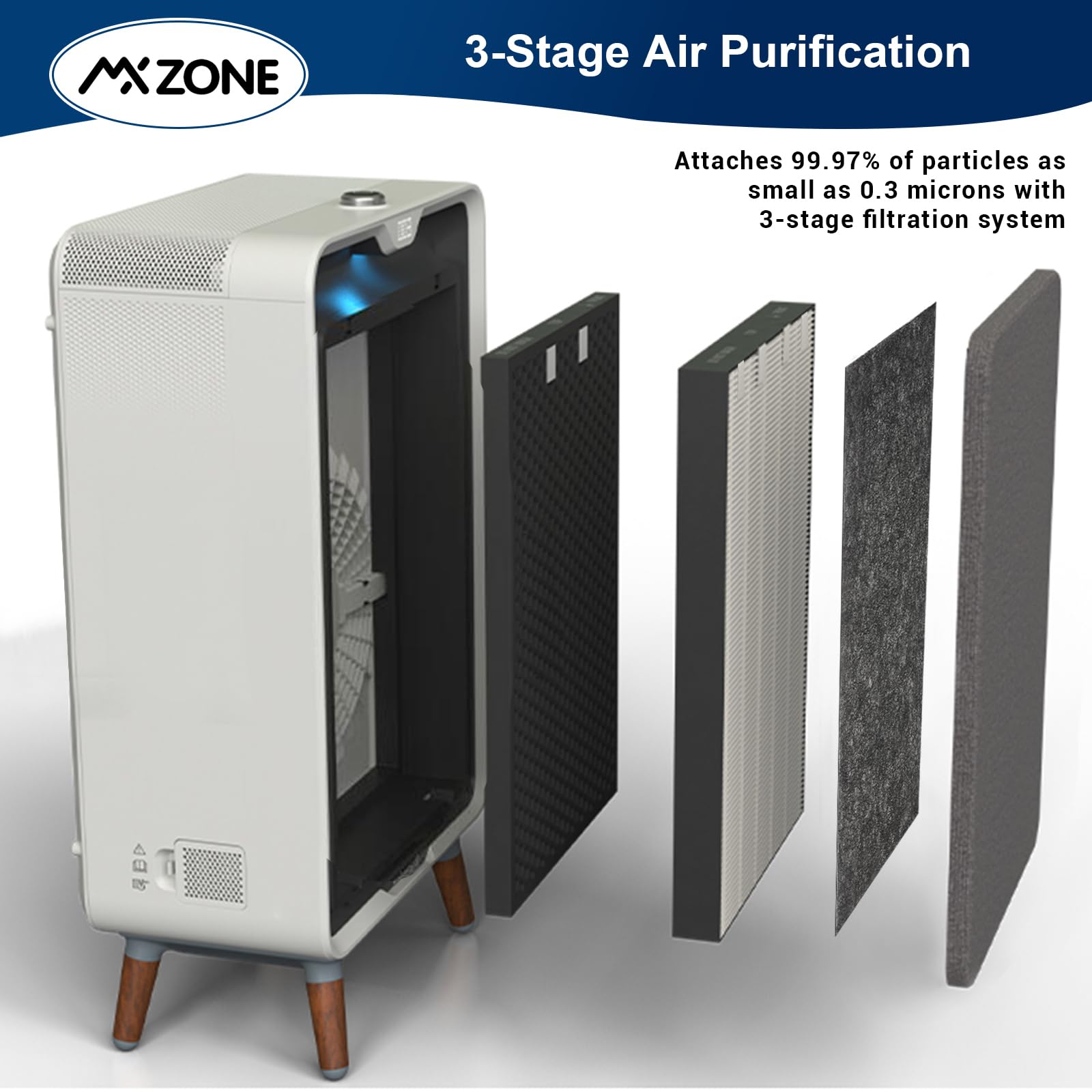 MXZONE for Bissell Air320 Replacement Filters Compatible with Bissell Air320 Air220 2609A Air Purifier, 2678, 2804 HEPA Filter and Pre-Filter and 2677 Activated Carbon Filter