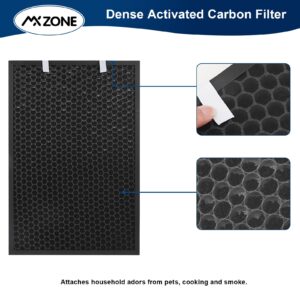 MXZONE for Bissell Air320 Replacement Filters Compatible with Bissell Air320 Air220 2609A Air Purifier, 2678, 2804 HEPA Filter and Pre-Filter and 2677 Activated Carbon Filter