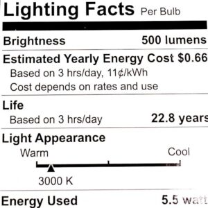 GE Classic LED MR16, Dimmable, 5.5 watt, 50 watt Equivalent, Warm White Flood Light Bulb GU10 pin Base (3 Pack)