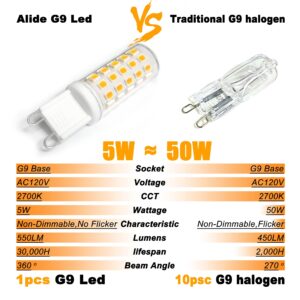 ALIDE G9 Led Bulbs 5W Replace 50 Watt 60 Watt Halogen Equivalent,2700K Soft Warm White, AC120V T4 G9 Bi-pin Led Bulbs for Chandelier Lighting,550LM,10Pack, Non-dimmable