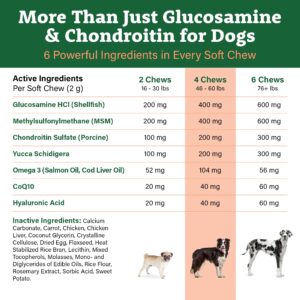 Doggie Dailies Glucosamine for Dogs & Probiotics for Dogs Bundle