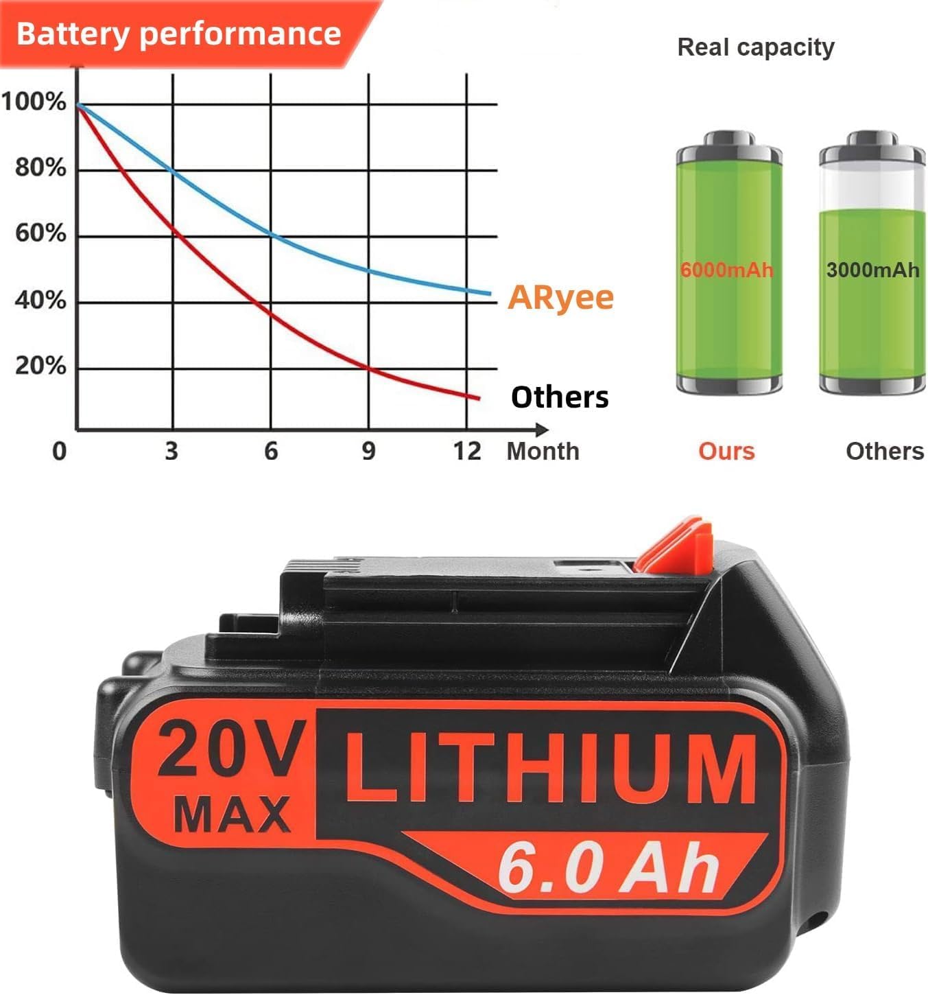 ARyee 6.0Ah 20V LBXR20 LBX4020 Lithium Battery Compatible with Black and Decker 20Volt Max LB20 LBX20 LBXR2020 LB2X4020-OPE LBXR20-OPE Cordless Power Drill Driver Tools