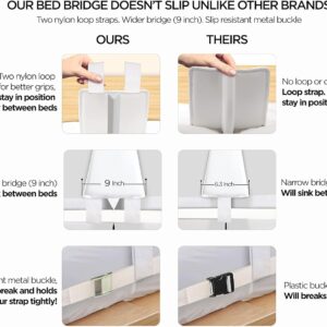 flybold Bed Bridge Twin to King Bed Converter Kit - Bed Gap Filler for Adjustable Bed 9" - Wide Mattress Wedge Connector with Two End Loops and Storage Bag for Travel Kids - Family Guests Stayovers