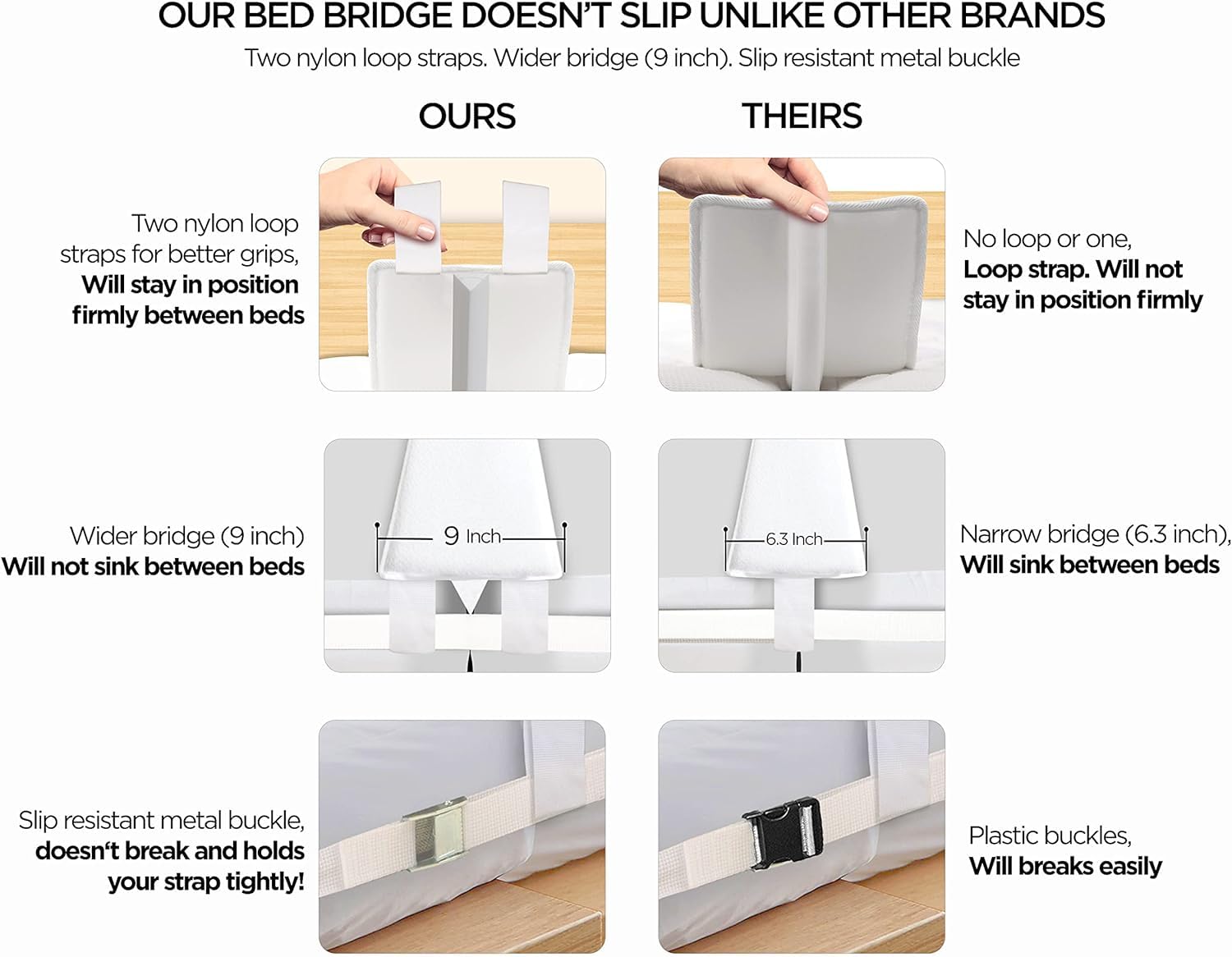 flybold Bed Bridge Twin to King Bed Converter Kit - Bed Gap Filler for Adjustable Bed 9" - Wide Mattress Wedge Connector with Two End Loops and Storage Bag for Travel Kids - Family Guests Stayovers