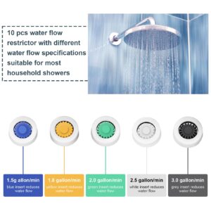 10 Pieces Shower Head Restrictor Water Flow Restrictor 1.5/1.8/2.0/2.5/3.0 GPM Shower Flow Reducer Shower Head Limiter Set for Water Saving Fixed Shower Head or Handheld Shower (14.3 x 13.85 x 5.2 mm)