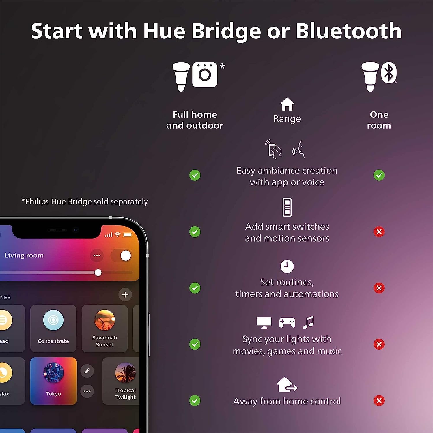 Philips Hue White and Color Ambiance A19 Medium Lumen Smart Bulb, 1100 Lumens, Bluetooth & Zigbee Compatible (Hue Hub Optional), Works with Alexa & Google Assistant, 1 Bulb