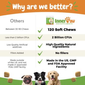 Inner Paw Probiotics for Dogs - Digestive Enzymes for Gut Health, Diarrhea & Bowel Support, Seasonal Allergies, Dog Supplement for Pet Immune System, Dog Vitamin - 120 Soft Chews - Chicken