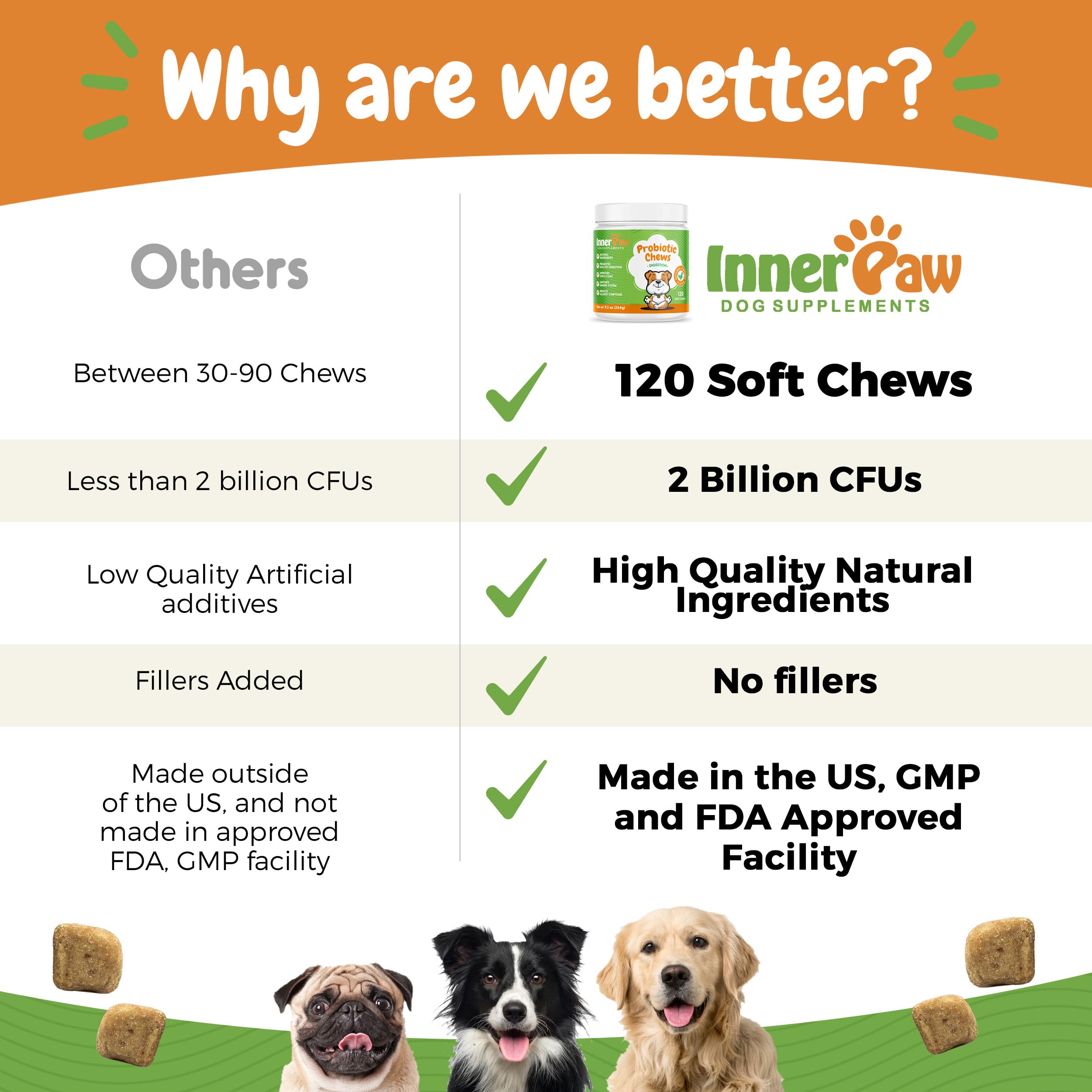 Inner Paw Probiotics for Dogs - Digestive Enzymes for Gut Health, Diarrhea & Bowel Support, Seasonal Allergies, Dog Supplement for Pet Immune System, Dog Vitamin - 120 Soft Chews - Chicken