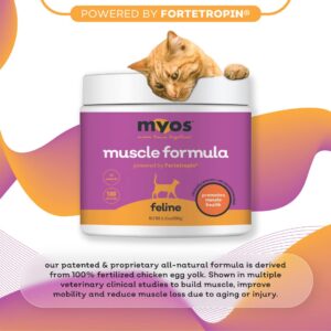 MYOS Feline Muscle Formula - Powered by Fortetropin for Senior Cats - Aids Weight Gain, Muscle Growth & Mobility Support - Natural, Cat Nutritional Supplement - 180 Servings