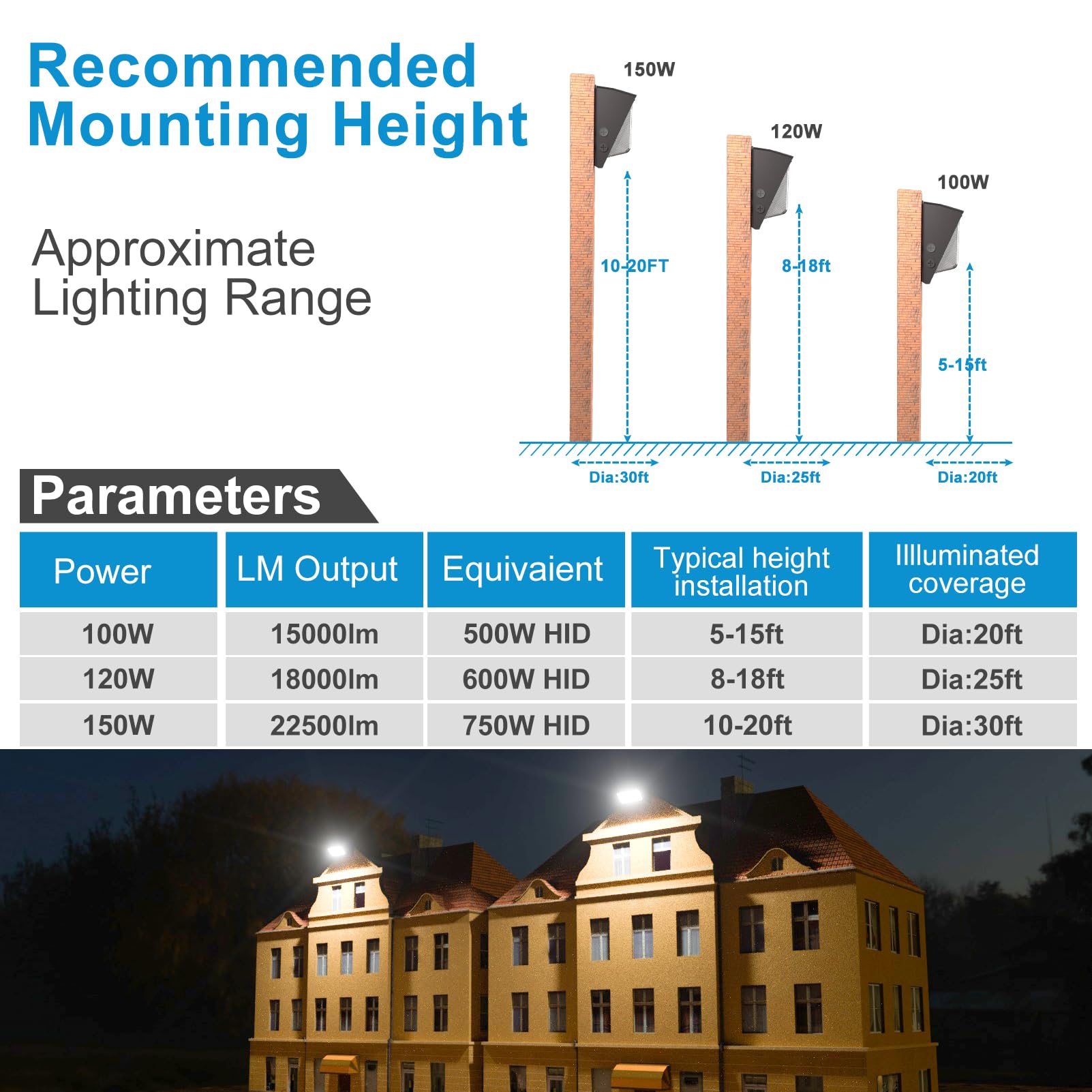 Lightdot 4Pack 150W LED Wall Pack Lights, 100-277v Dusk to Dawn with Photocell, 22500Lm 5000K Daylight IP65 Waterproof Wall Mount Outdoor Security Lighting Fixture, Energy Saving