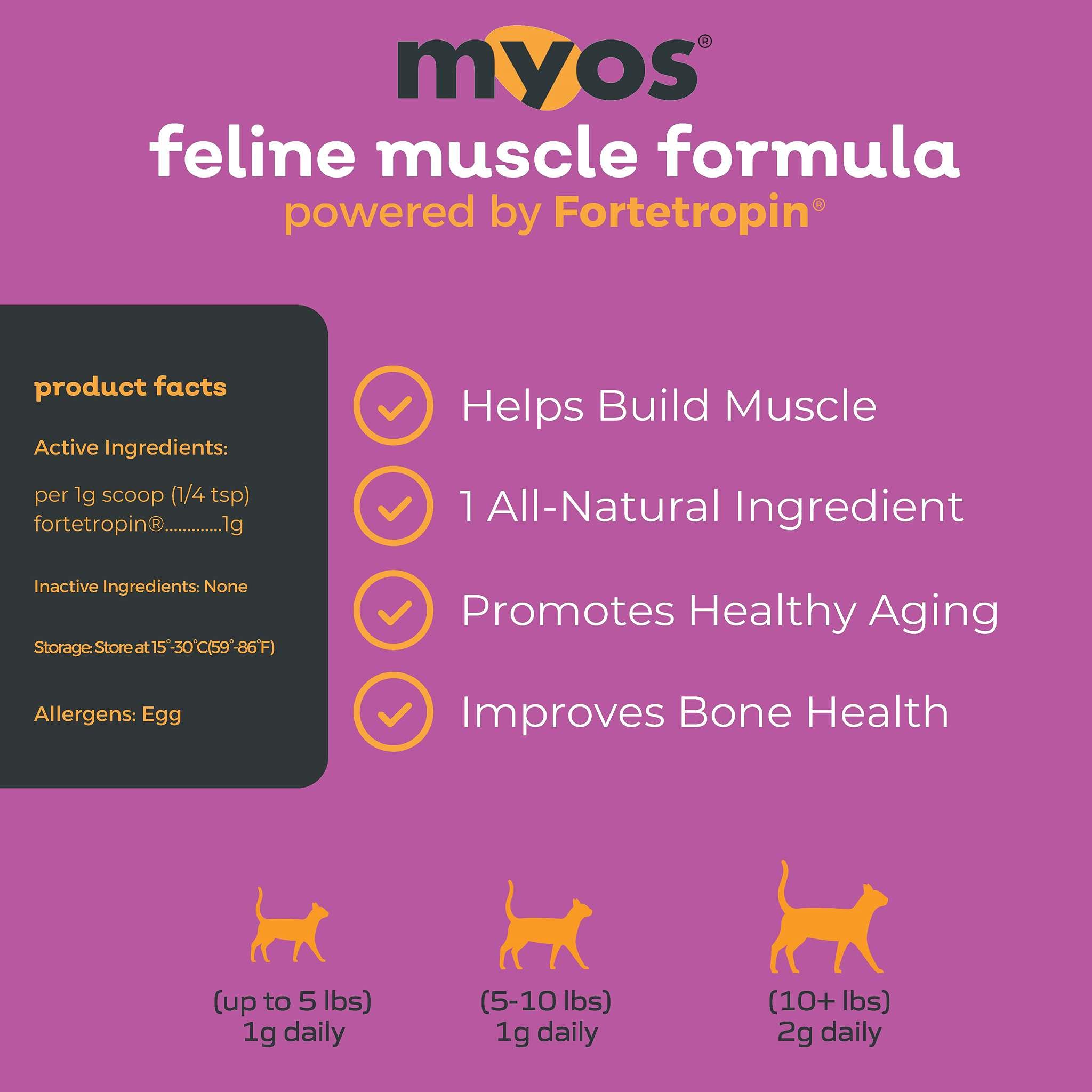 MYOS Feline Muscle Formula - Powered by Fortetropin for Senior Cats - Aids Weight Gain, Muscle Growth & Mobility Support - Natural, Cat Nutritional Supplement - 180 Servings