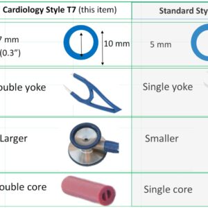 Compatible Replacement Tube by CardioTubes fits Littmann(r) Classic II SE(r) Standard Stethoscopes - 5mm Dark Blue TUBING