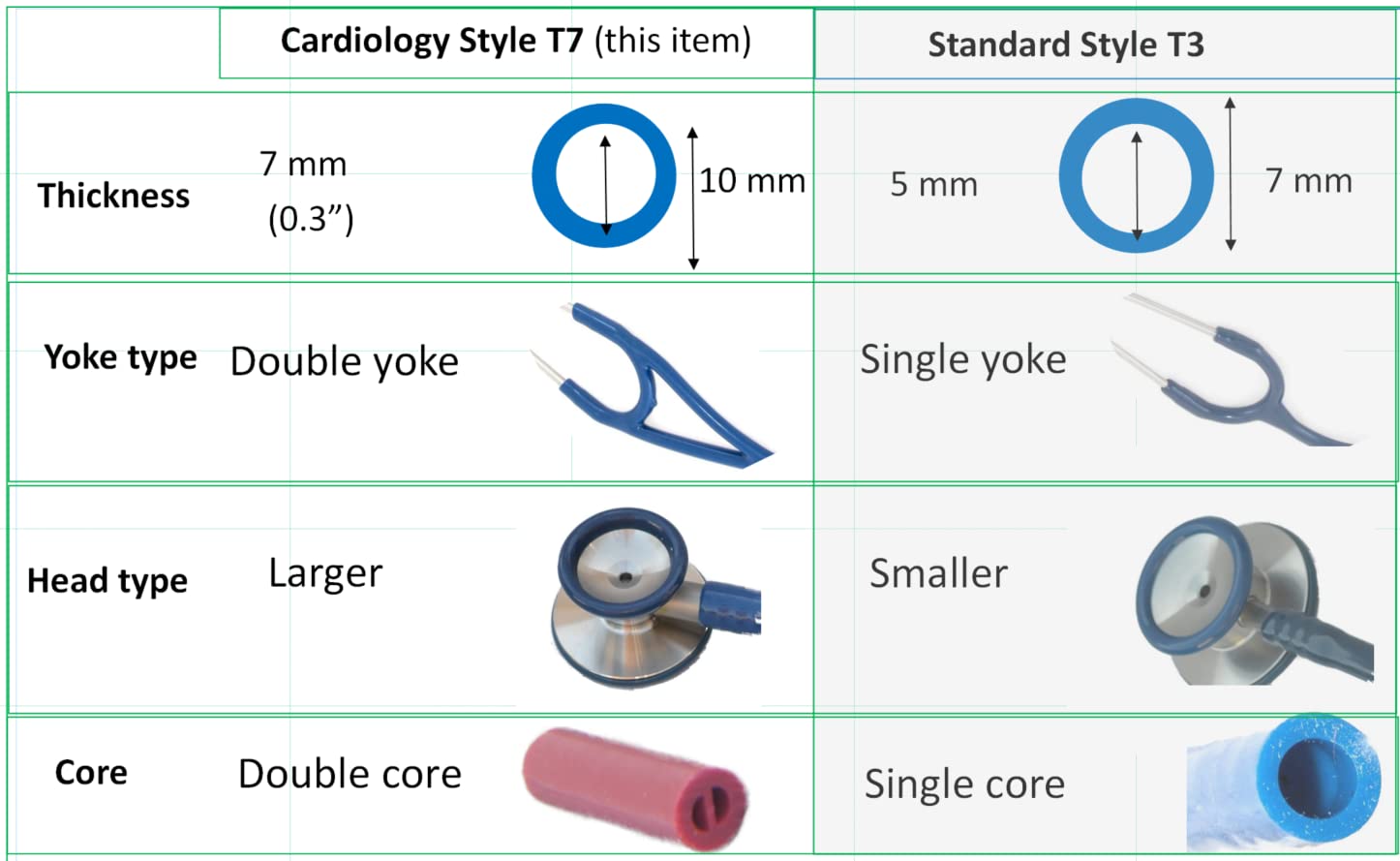 Compatible Replacement Tube by CardioTubes fits Littmann(r) Classic II SE(r) Standard Stethoscopes - 5mm Dark Blue TUBING