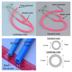 Compatible Replacement Tube by CardioTubes fits Littmann(r) MasterCardiologyI(r) and Littmann(r) Cardiology III(r) Stethoscopes - 7mm Binaurals Sky Blue TUBING