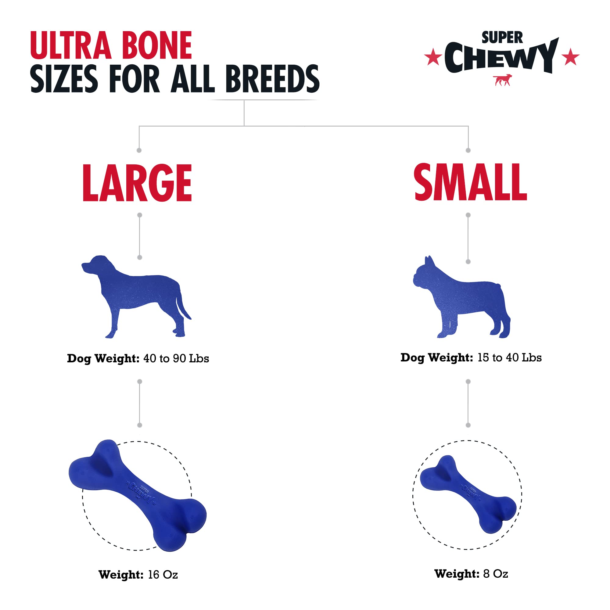 Tuff Pupper SuperChewy Tough Dog Bone Toy Strong Natural Rubber | Great Dog Fetch Toy | Chew Toy for Dogs | Ultra Durable Chew Toy for Moderate Chewers | Large Breed Tested