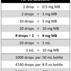 Methylene Blue, 1% USP (Pharmaceutical) Grade, 250 mL (8.4 fl oz); 3rd Party Tested