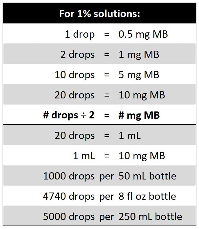 Methylene Blue, 1% USP (Pharmaceutical) Grade, 250 mL (8.4 fl oz); 3rd Party Tested