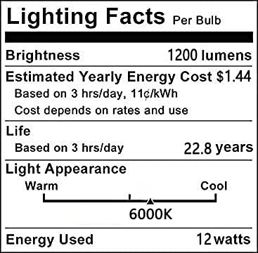 YDJoo 2 Pack BA15D LED Bulb Dimmable 12W LED Corn Light Bulbs 120W Halogen Replacement Daylight White 6000K BA15D Double Contact Bayonet Base for Celling Fans Sewing Machine