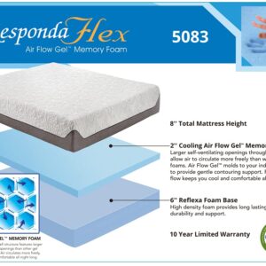 Boyd Sleep 8" RespondaFlex Twin Size Medium Firm Gel Memory Foam Mattress, Cooling Air Flow Layer, and Comfort Support Base, Bed in Box, Fiberglass Free, White