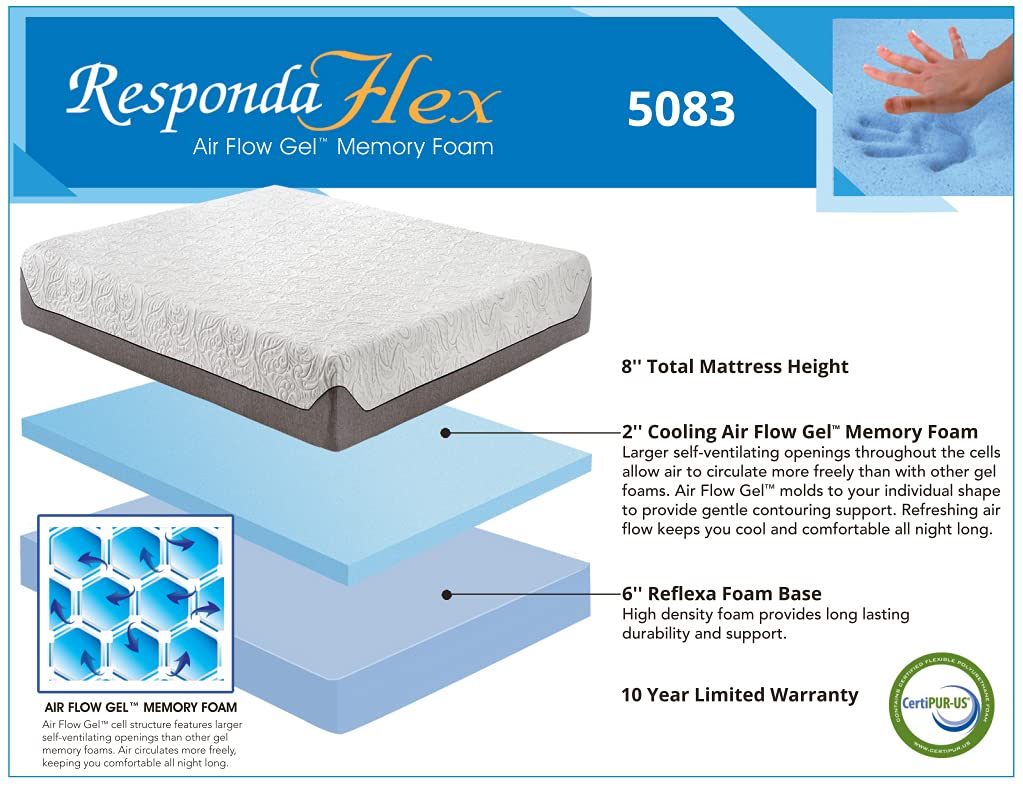 Boyd Sleep 8" RespondaFlex Twin Size Medium Firm Gel Memory Foam Mattress, Cooling Air Flow Layer, and Comfort Support Base, Bed in Box, Fiberglass Free, White