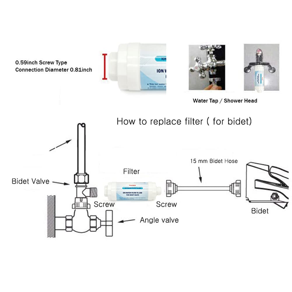 TULGIGS ION Filter TG300 - Premium Bidet Water Filter Set for Electronic Bidet Toilet Seats (3Pieces)