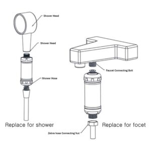 TULGIGS ION Filter TG300 - Premium Bidet Water Filter Set for Electronic Bidet Toilet Seats (3Pieces)