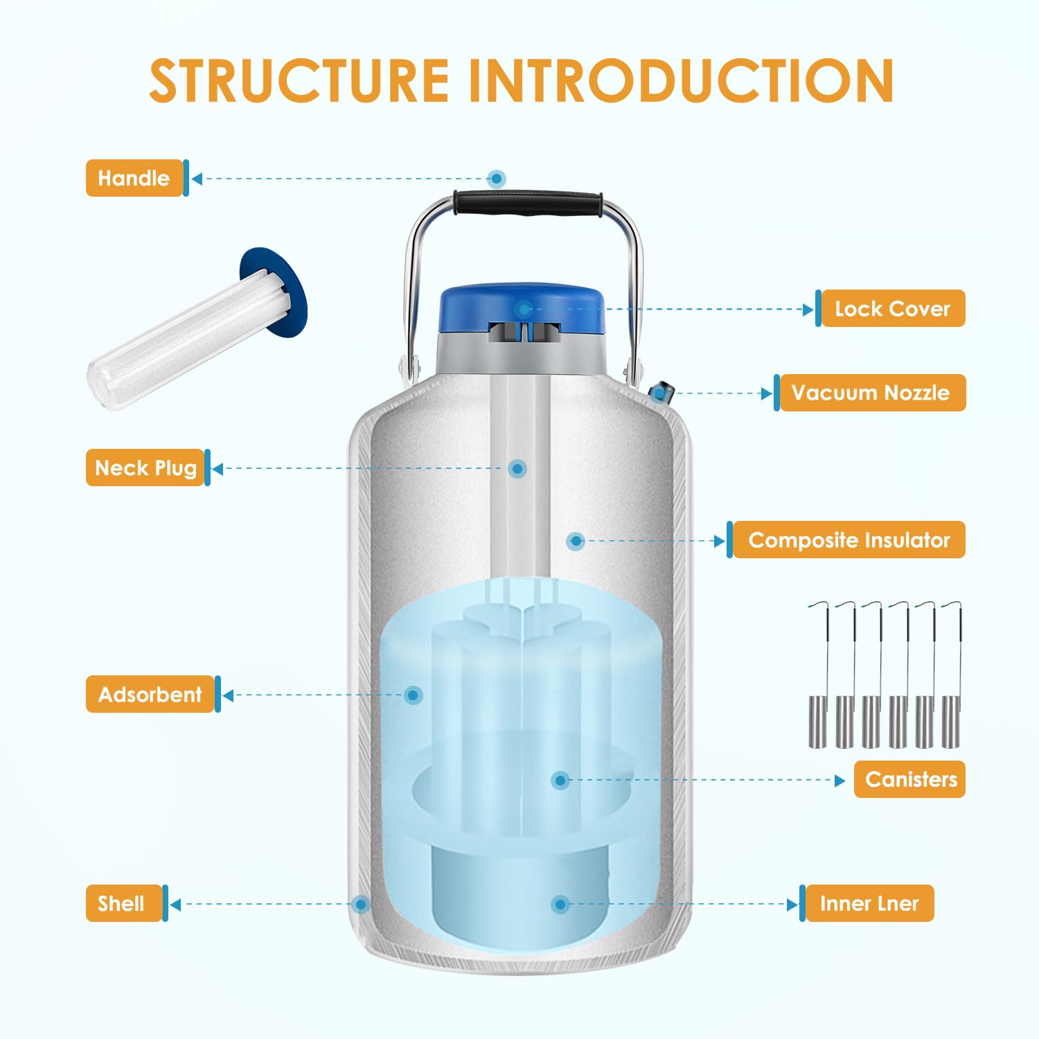 Bonvoisin 3L Liquid Nitrogen Container Cryogenic Container Liquid Nitrogen (LN2) Dewar Aluminum Alloy Semen Tank with 6 Canisters Carry Bag (3L)