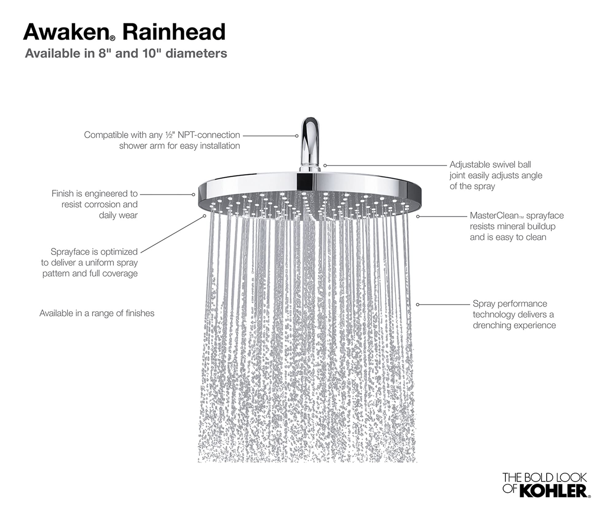 KOHLER Awaken Rainhead Showerhead