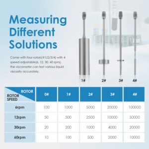 Bonvoisin Digital Rotary Viscometer 10-100,000mPa.S Digital Lab Rotational Viscosity Meter +-3% Accuracy Fluidimeter Tester Meter with 4 Rotors and Temperature Probe 110-240V(NDJ-5S)