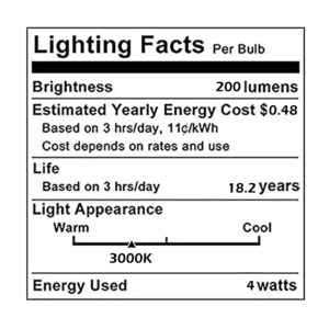 Edearkar ST64 Vintage Edison Filament Light Bulb, Warm White Antique Flexible Spiral LED Filament Light Bulb, E26 Base Smoky Grey Glass Finishing, Dimmable Chandelier Vintage Fixture (4 Pack)